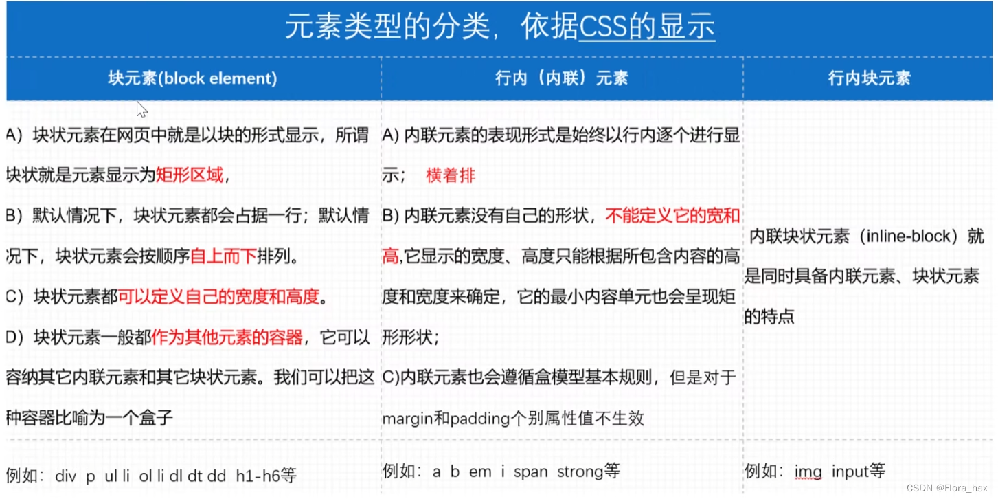 Css学习笔记六 元素显示类型ul Display None Csdn博客