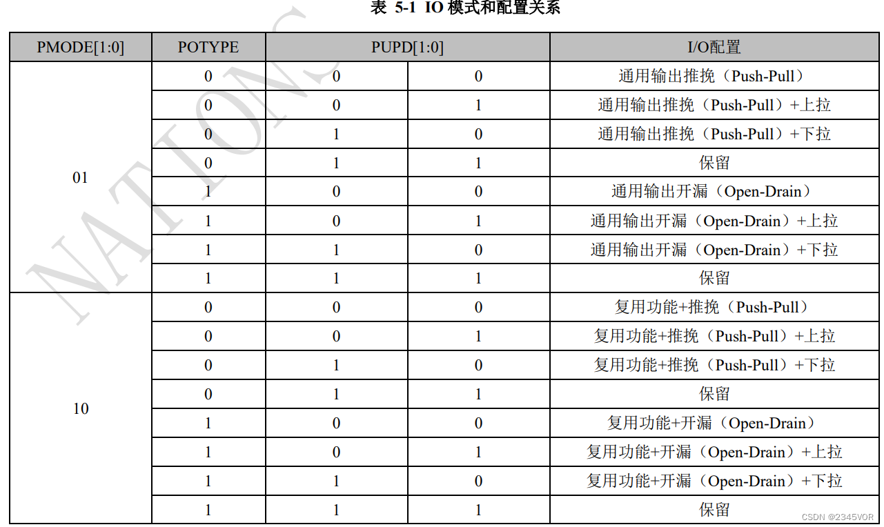 【N32WB03xSTB开发板GPIO实验】-CSDN博客