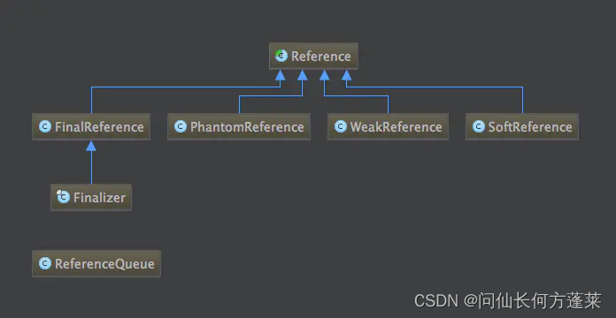 基础 Java 强引用、软引用、弱引用、虚引用 Java 弱引用声明方式 Csdn博客