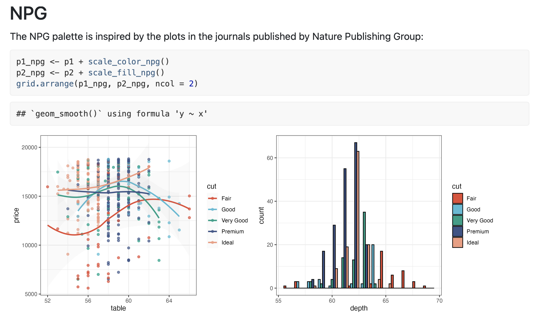 R 语言ggplot 换颜色-发文章用的sci 色卡-CSDN博客