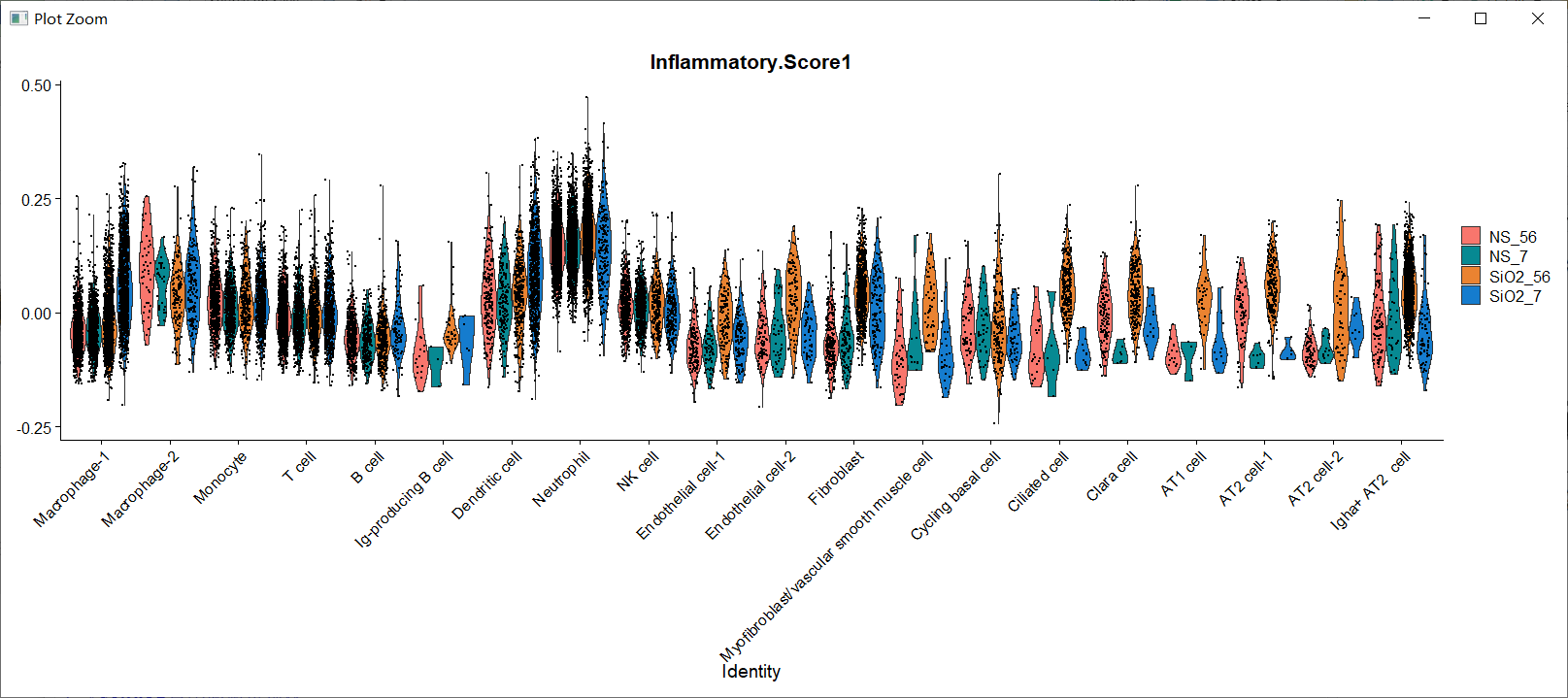 6_ggplot可视化addmodule得到的炎症评分自己选择颜色 自定义更改显示的颜色 seurat得到的单细胞数据_vlnplot颜色 ...