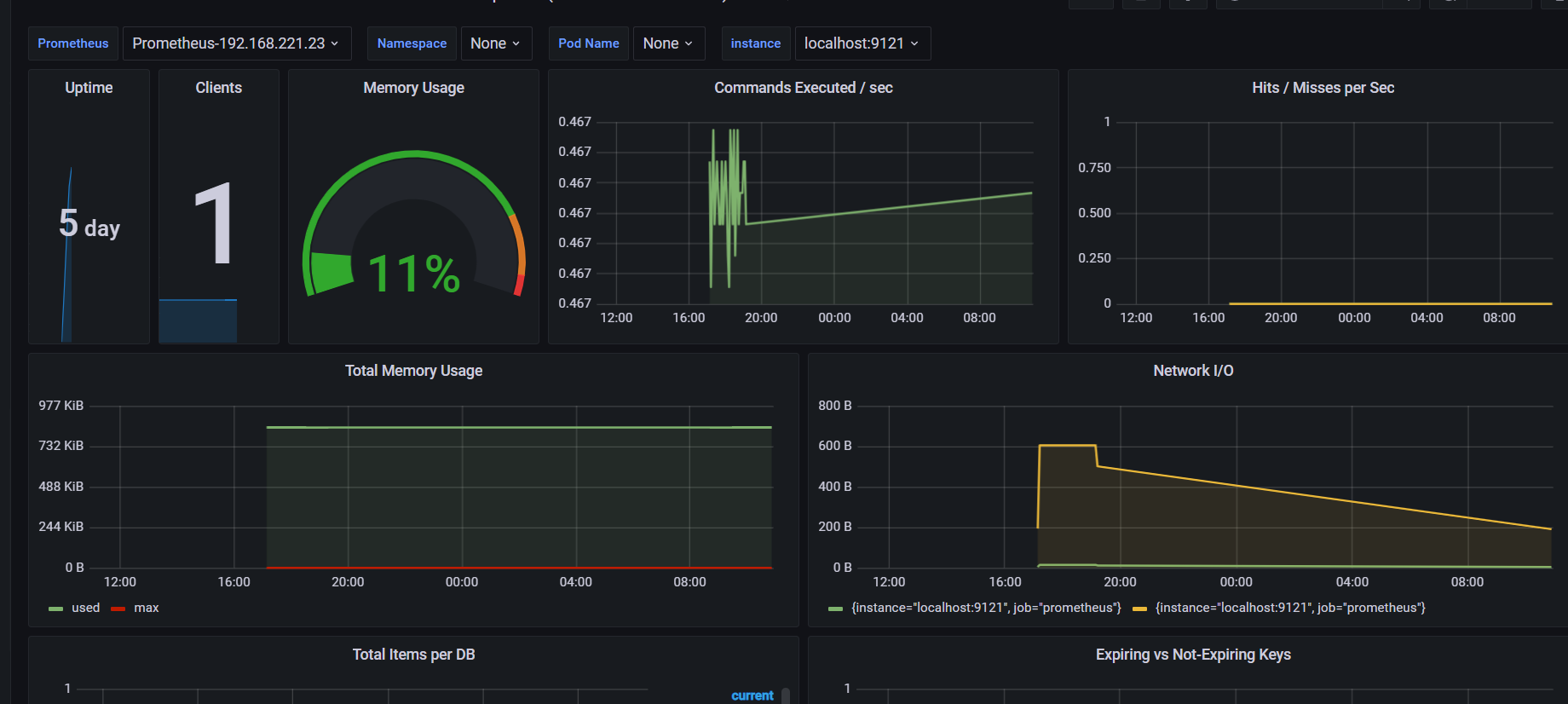 使用prometheus（普罗米修斯）监控redis容器详解_普罗米修格斯监控redis-CSDN博客