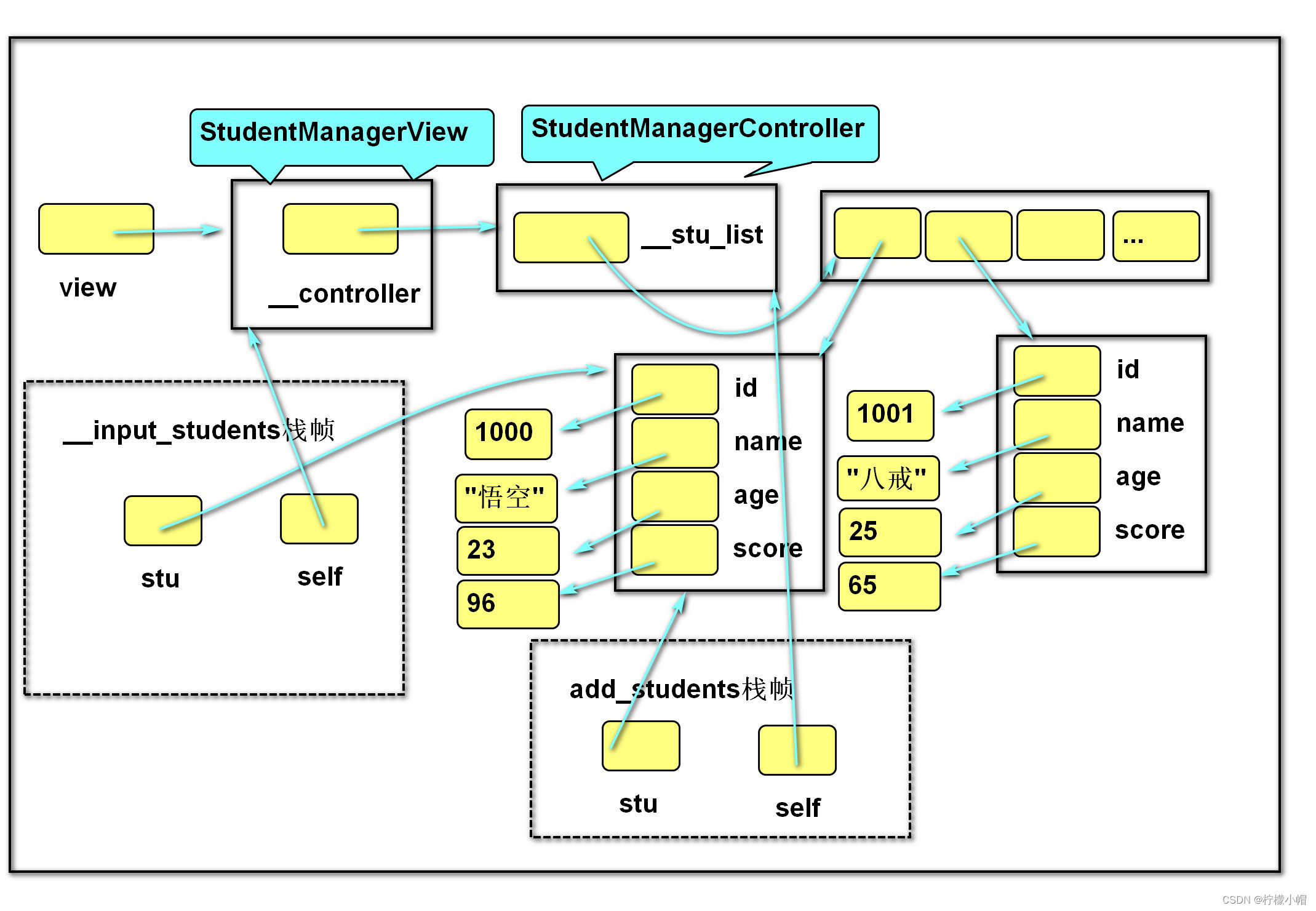 【python 基础】python全栈体系（六）python全栈知识体系 Csdn博客