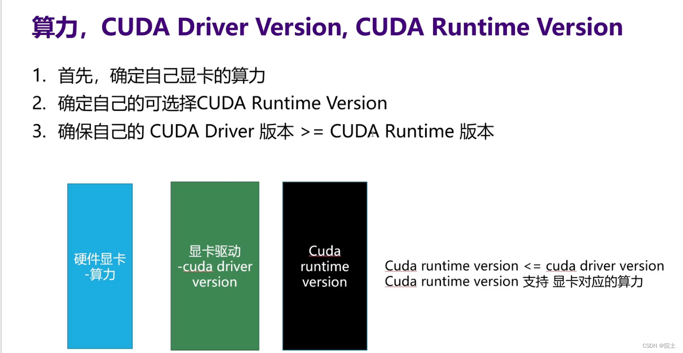 三维点云深度学习——环境配置_深度学习 点云模型搭配环境-CSDN博客