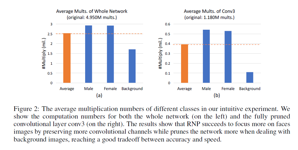 动态剪枝方向文献笔记：Feature Boosting and Suppression, Runtime Neural Pruning-CSDN博客