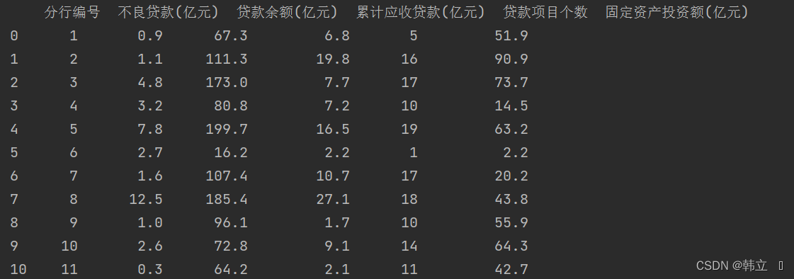 相关系数显著性检验以及python实例python显著性检验代码 Csdn博客