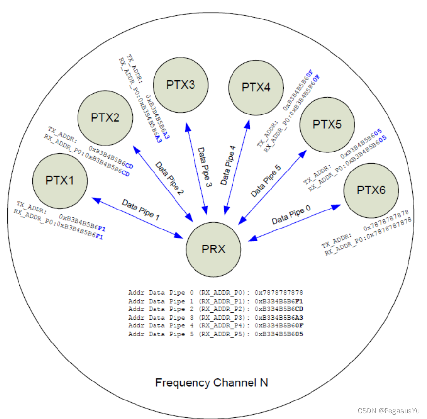 STM32模拟SPI控制NRF24L01发送和接收_might be used to read the status register-CSDN博客