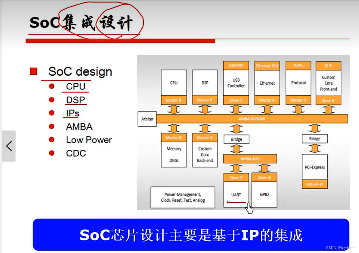 AMBA-SOC-集成设计-CSDN博客