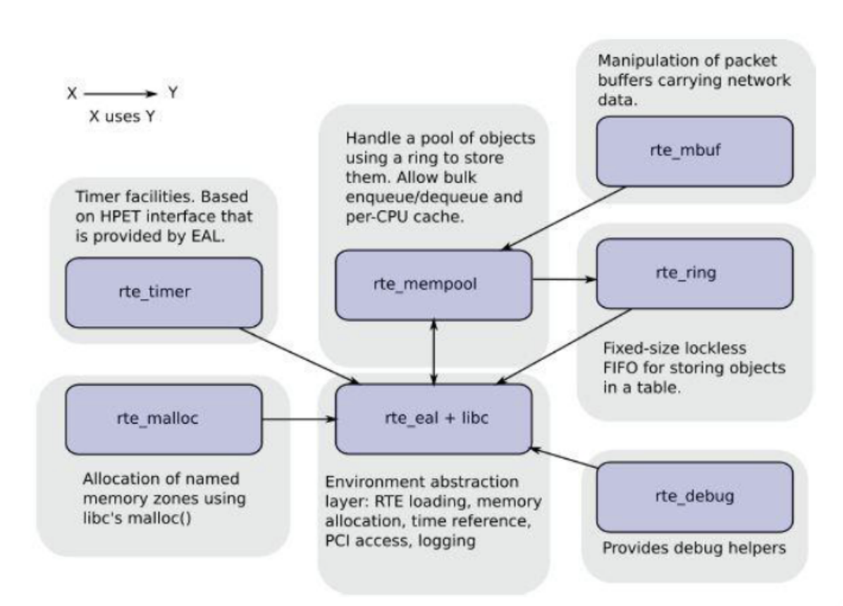 DPDK介绍-CSDN博客