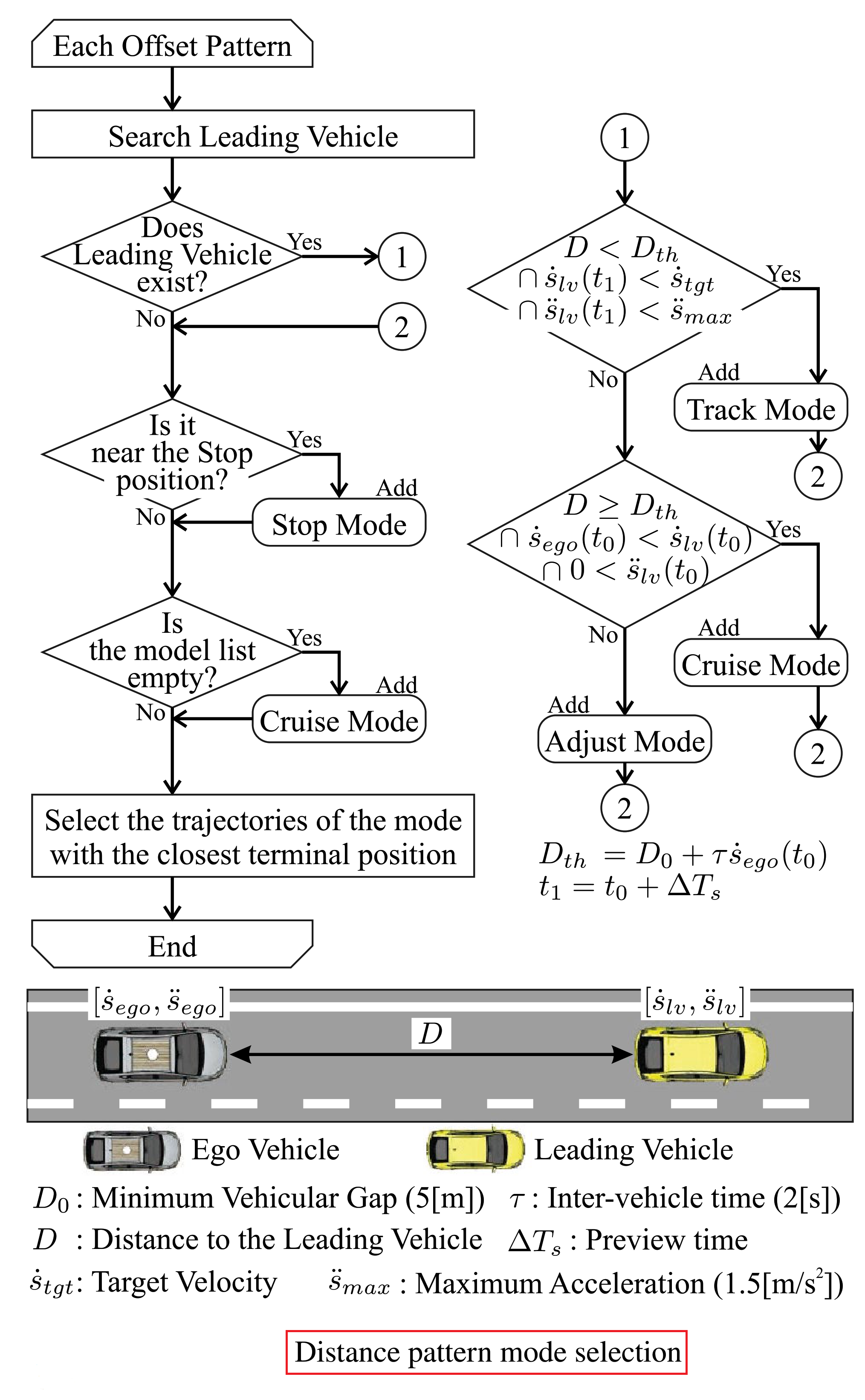 Frenet坐标系相关知识系统学习-CSDN博客