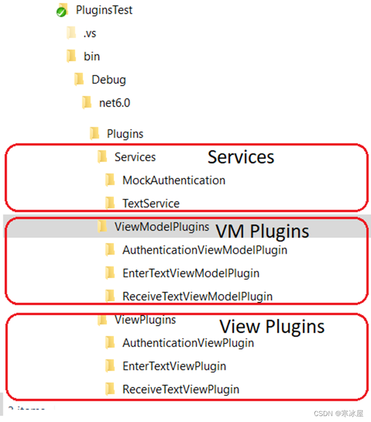 Gidon——基于Avalonia的MVVM插件IoC容器_avalonia mvvm打开新的窗口-CSDN博客
