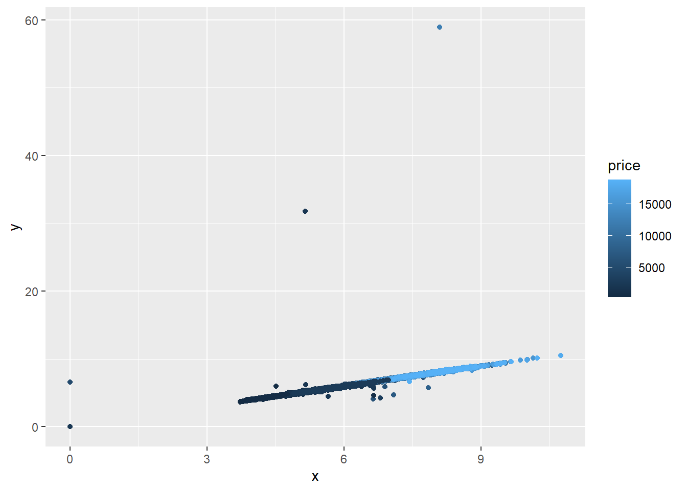 R语言实例：diamonds 数据可视化分析报告_r语言数据分析案例报告-CSDN博客