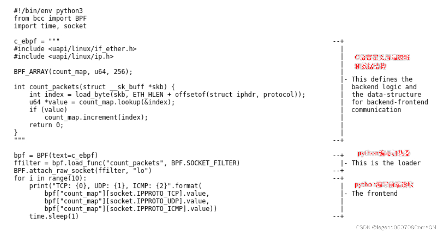bpftrace（一）：bpftrace介绍-CSDN博客