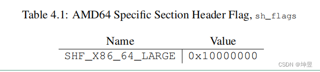 AMD64(x86_64)架构abi文档：中_amd指令集文档-CSDN博客