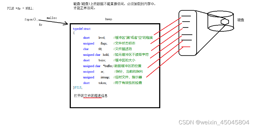 GitHub - jiong1998/Linux-.github.io: Linux系统编程【文件IO、进程、进程间通信、信号、多线程、互斥】:个人源码+个人笔记