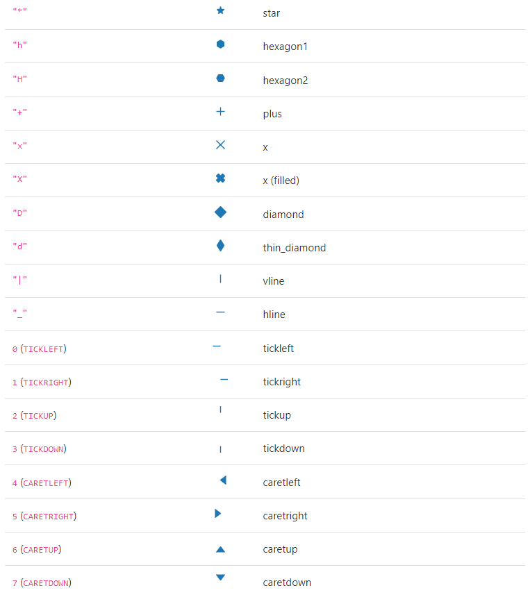 Matplotlib实例教程 | markers表_matplotlib库marker表-CSDN博客