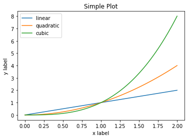 数据可视化（一）_python ax.plot label-CSDN博客
