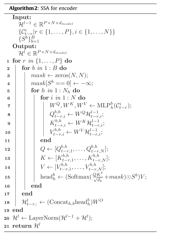 [论]【MGT】Meta Graph Transformer: A Novel Framework for Spatial–Temporal Traffic Prediction-CSDN博客