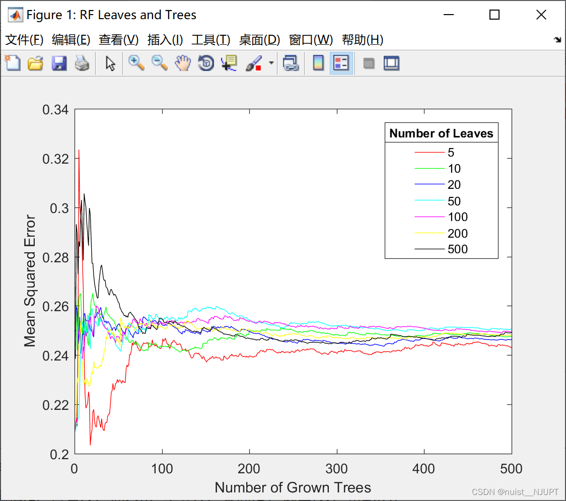 备战数学建模43-决策树&随机森林&Logistic模型(攻坚站7)_随机森林 logistic-CSDN博客