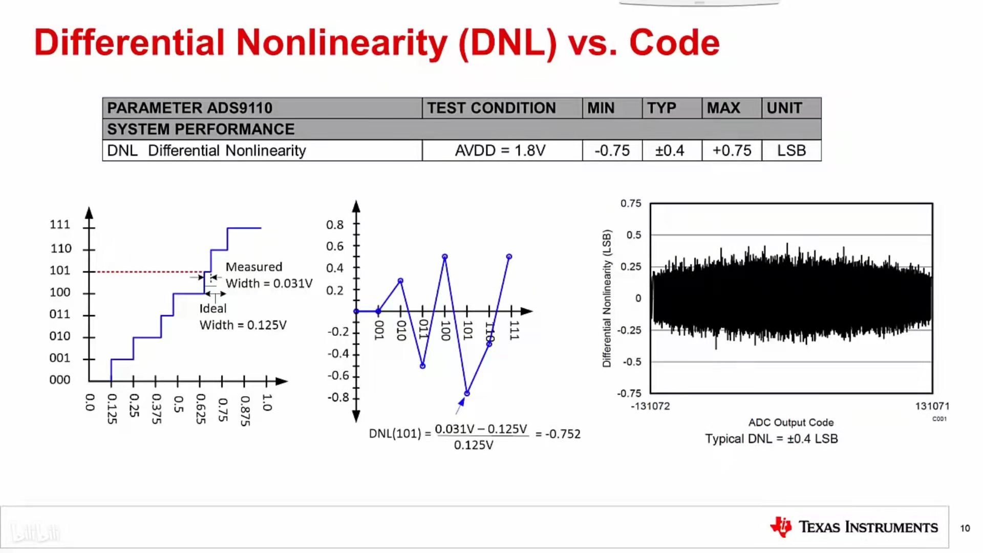 TI高精度实验室ADC系列培训视频学习笔记 第1章 直流参数和交流参数：输入电容、输入漏电流、输入阻抗、参考电压值、参考电流值、差分非线性 ...
