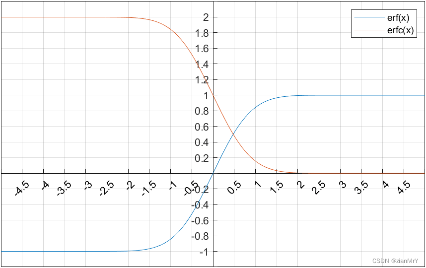 经典检测理论——简单二元假设检验_二元通信系统的检测性能分析实验-CSDN博客