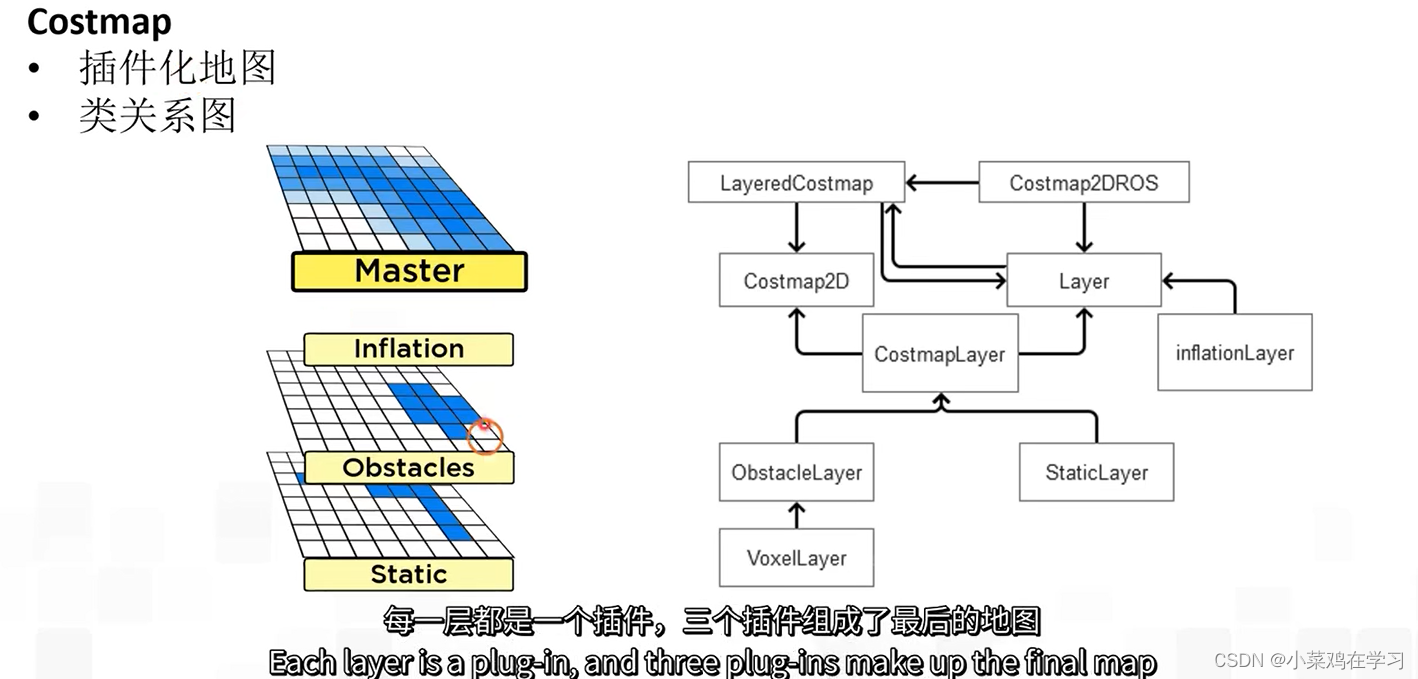 ROS 2D导航-CSDN博客