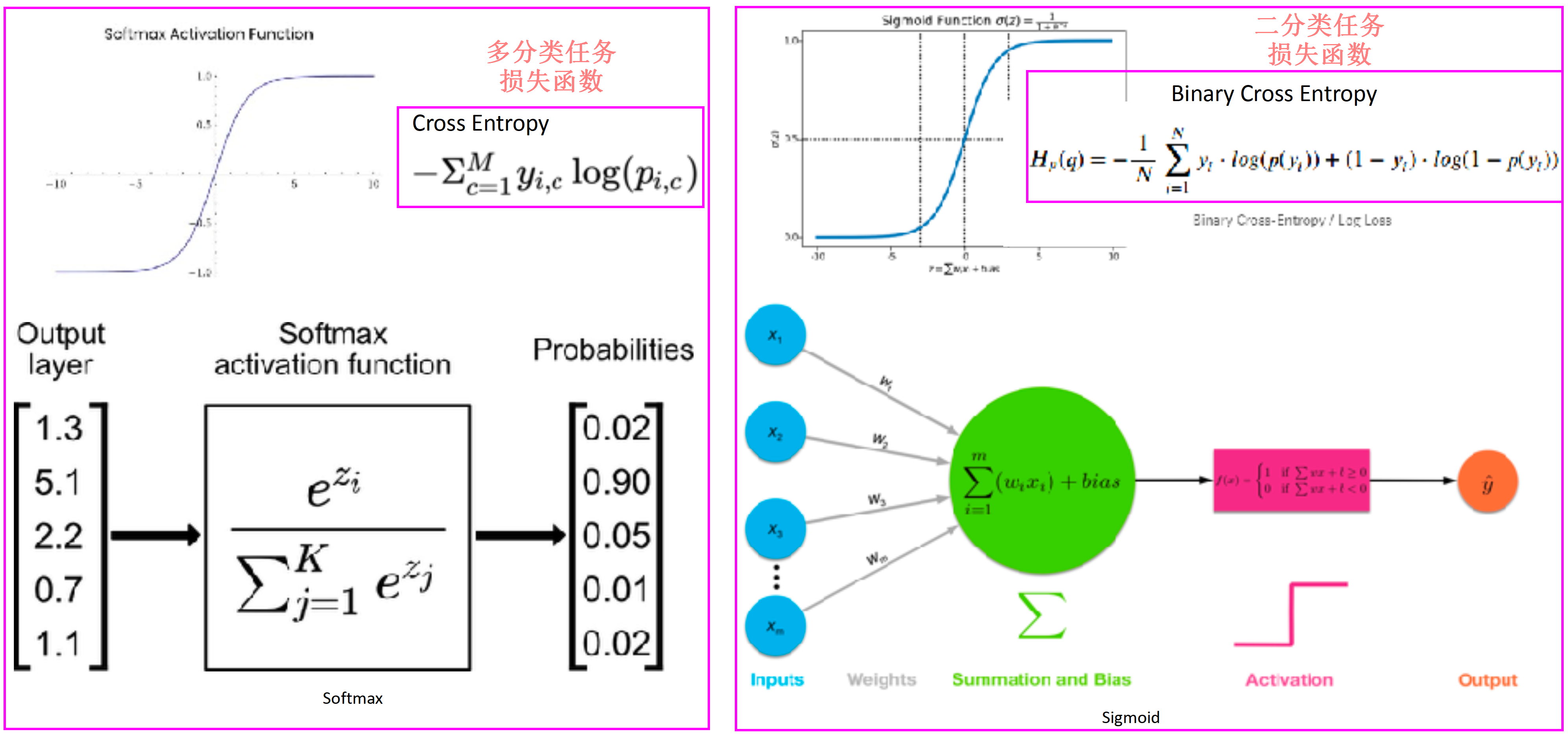 人脸识别-损失函数：概述【Softmax loss--＞Centre loss--＞L-Softmax Loss--＞SphereFace--＞CosFace--＞ArcFace】_人脸识别 ...