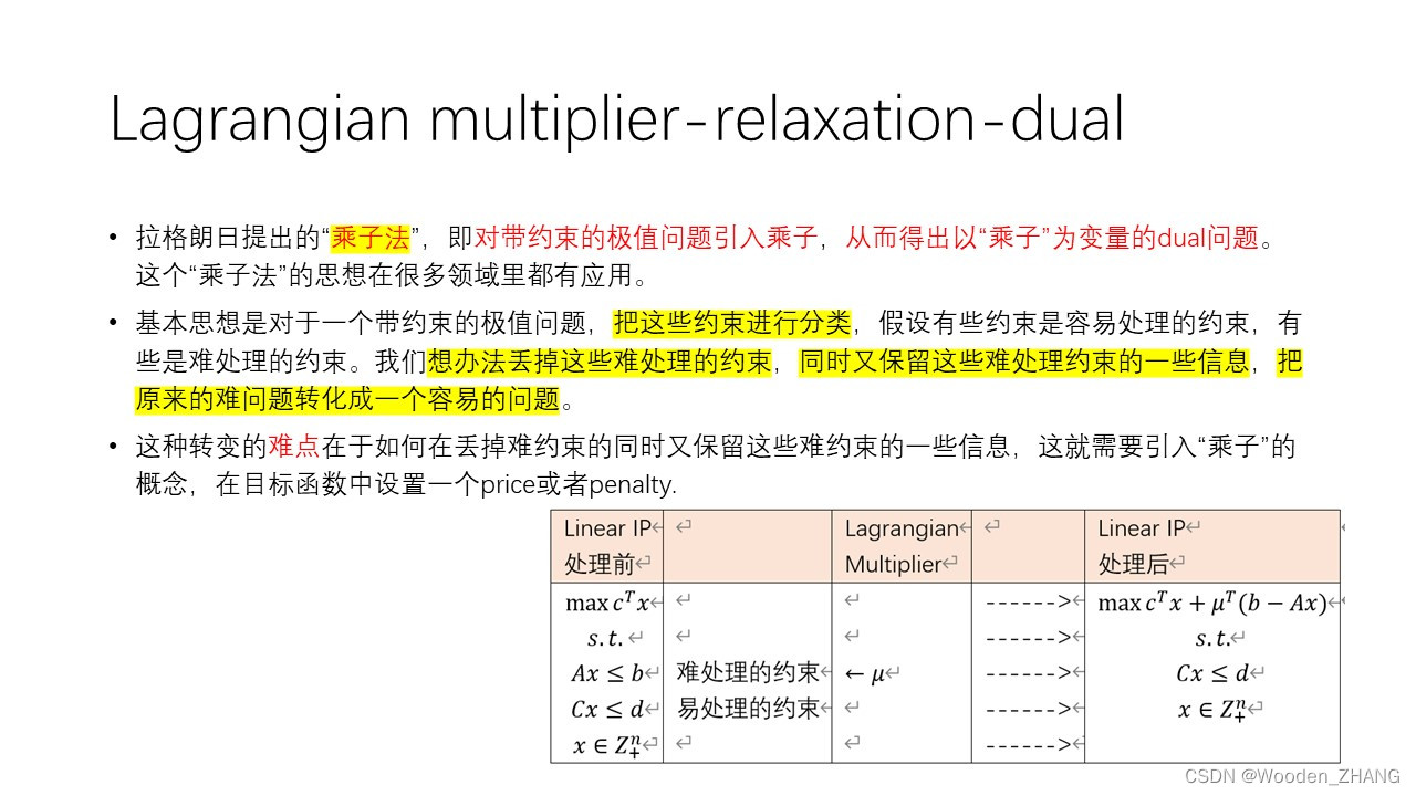 Lecture 011-1-Lagrangian relaxation-CSDN博客