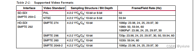 十四、基于FPGA的SDI协议介绍（二）_smpte 274-CSDN博客