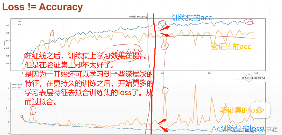 Torch学习笔记之————多分类任务小例torch 分类示例 Csdn博客