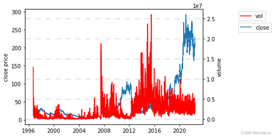 比较Python、R读取Tushare、Opendatatools和Akshare数据_python opendatatools-CSDN博客