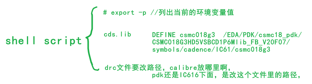 PDK工艺库安装总结_csmc018-CSDN博客