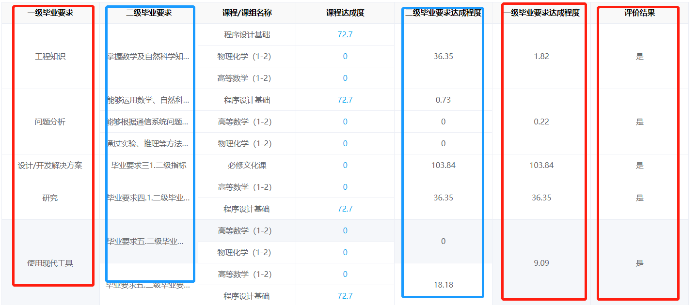 element 表格span-method根据某一列合并其他列_span-method 根据某列字段相同合并某列-CSDN博客