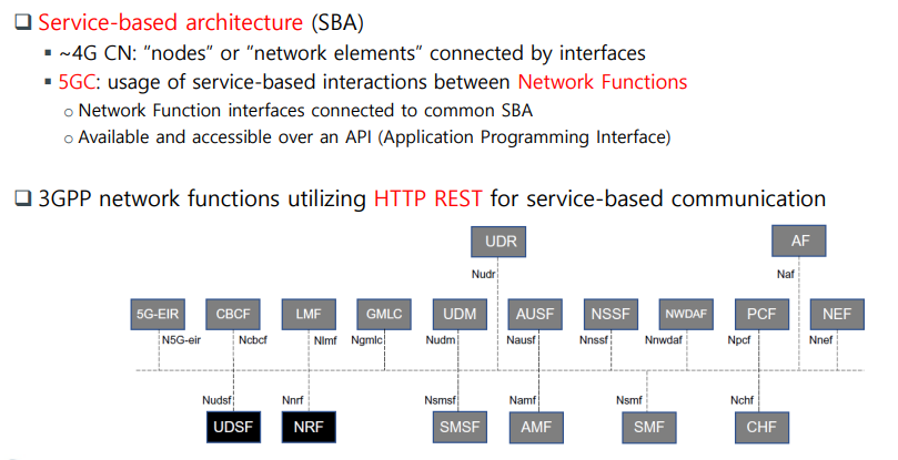 【移动网络】[5G 核心网络架构] 5GC: Architecture_5gc是什么意思-CSDN博客