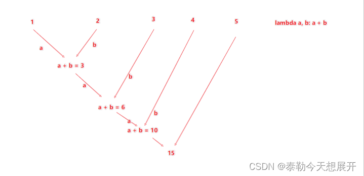 Python第三方库pyspark框架基础应用（阶段六）python的spark库 Csdn博客