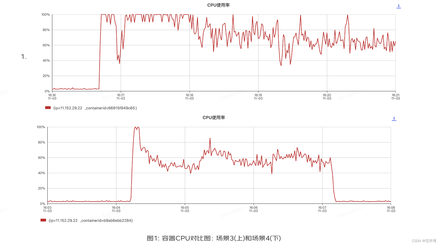 谈JVM参数GC线程数ParallelGCThreads合理性设置-CSDN博客
