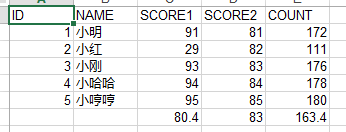 Python -- 使用csv、xlrd、xlwt 处理CSV和Excel-CSDN博客