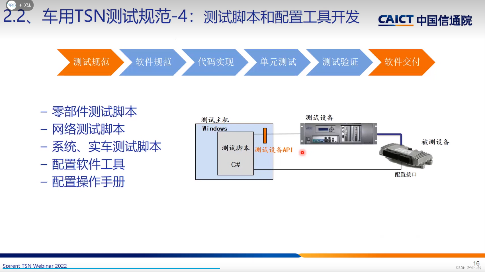 汽车TSN时间敏感网络测试技术与探索系列讲座1_车用TSN测试规范及测试仿真_dds-tsn_Mike吕的博客-CSDN博客