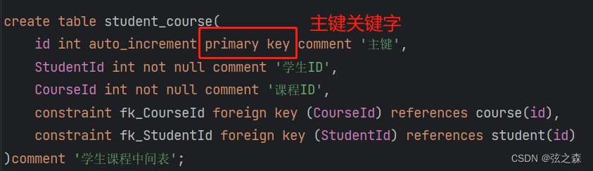 十七、mysql约束演示 Csdn博客 