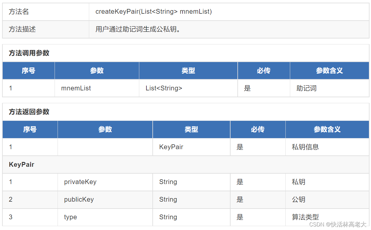 BSN-DID研究--主题1 ：DID API_如何通过did访问 did document-CSDN博客