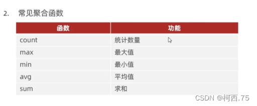 Mysql（黑马程序员学习笔记）黑马程序员mysql笔记 Csdn博客