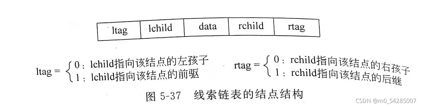 数据结构(从概念到c实现)数据结构c实现 Csdn博客