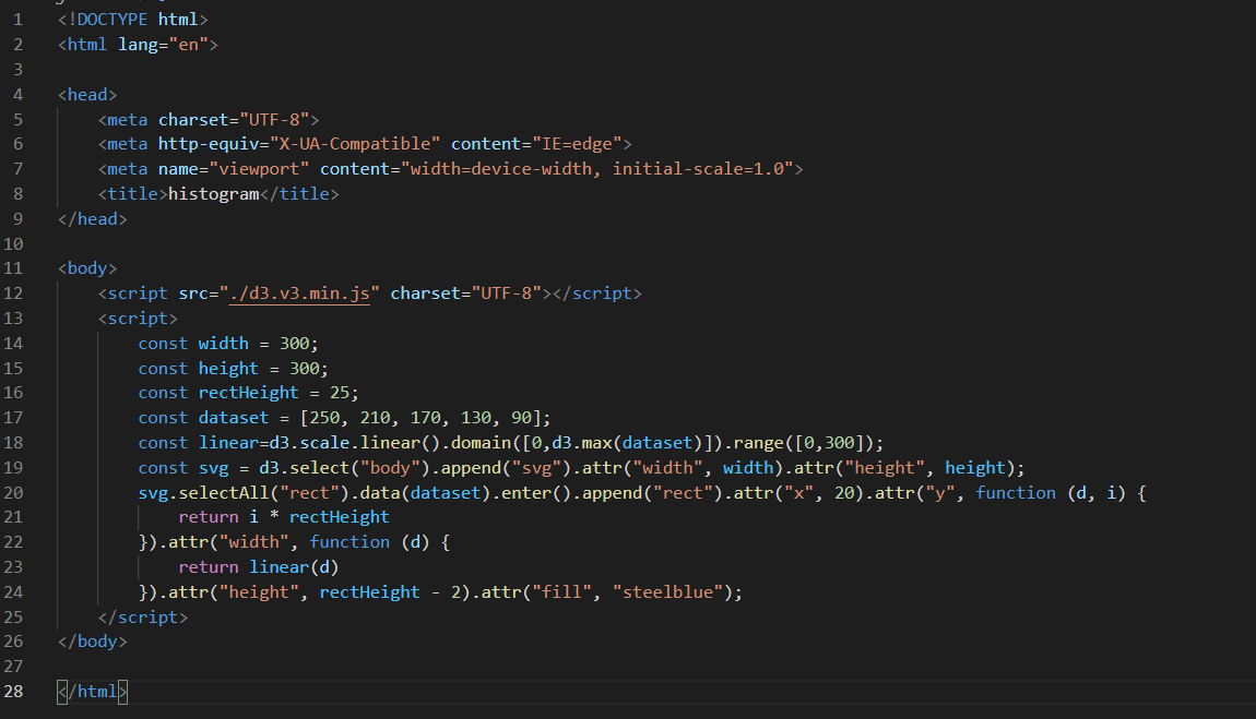D3 data-driven document_data-driven documents-CSDN博客