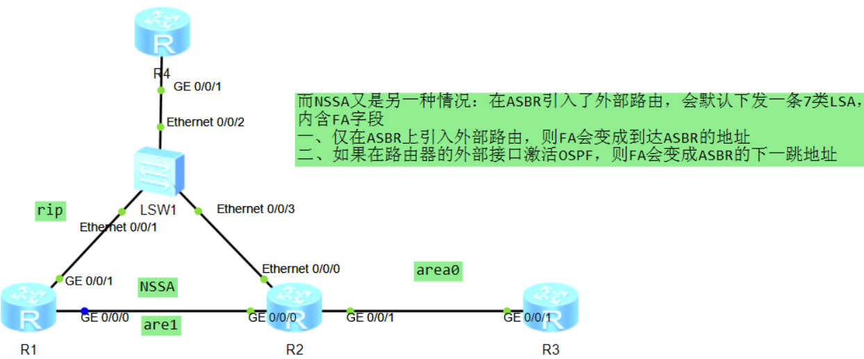 OSPFv2_ospfv2的特点-CSDN博客