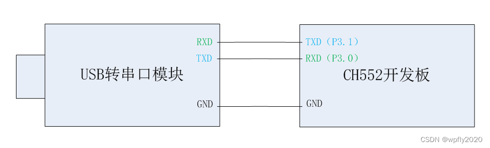 保姆级CH552入门教程-CSDN博客