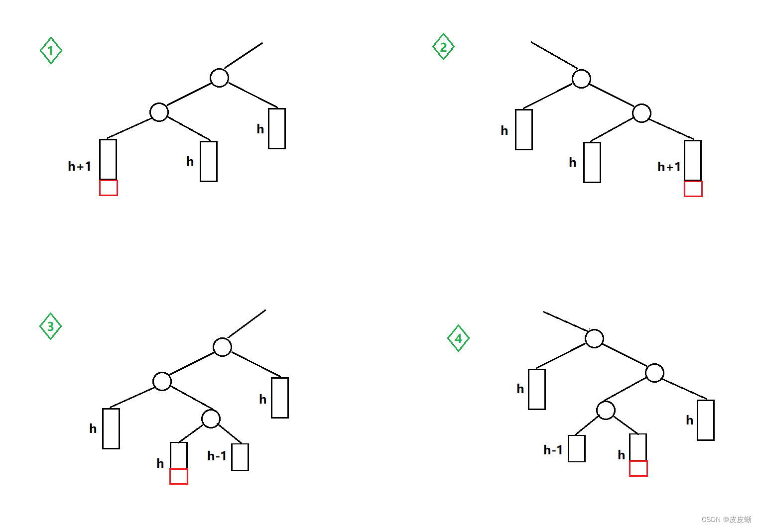 Stl中map、set 容器（数据结构：AVL树、红黑树）--C++_std::map哪一步用了红黑树-CSDN博客