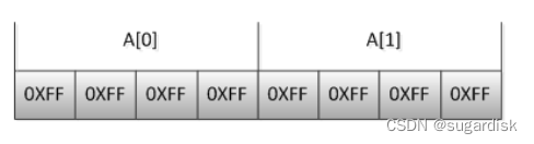 memset()函数_memset只能设置0吗-CSDN博客