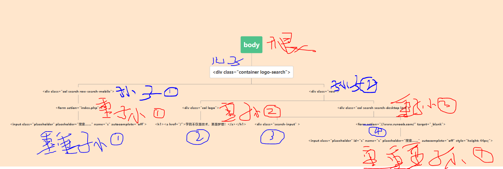 xpath的使用_使用scrapy的xpath选择器时,下面哪个可以用来选择当前节点下面的所有div节点?( )-CSDN博客