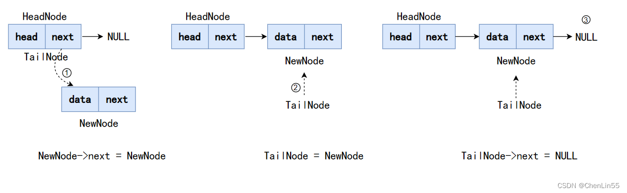 带头结点单链表【详细解析+完整代码】_编写一个用带头结点的单链表实现串的模式匹配算法,每个结点存放一个字符(结点-CSDN博客