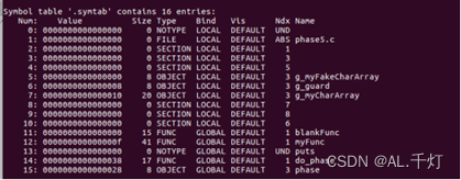 计算机系统基础、LinkLab实验每个实验阶段（共5个）考察ELF文件组成与程序链接过程的不同方面知识 阶段1：全局变量ó数据节 阶段2：强符号与弱符号ó数据节 阶段3：代码节修改 阶段4 ...